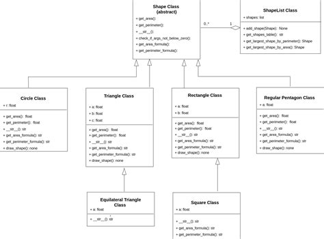 GitHub Lpelczar OOP Geometry Python Simple Console App