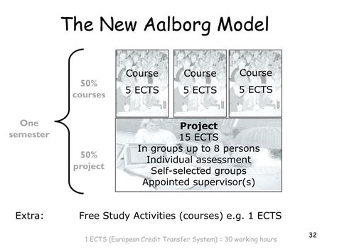 Ppt Project Organised Problem Based Learning Popbl Powerpoint Presentation Id 3921576