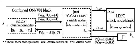 figure 1 from exit chart based design of irregular ldpc codes for large