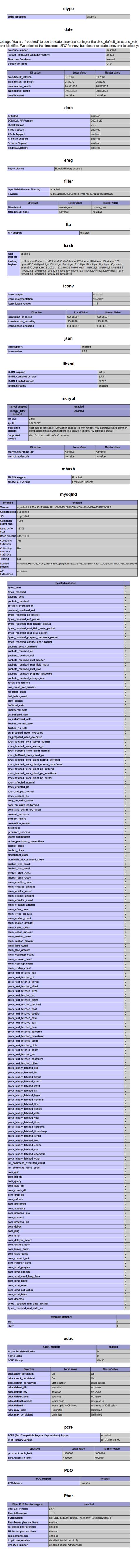 Apache How Can I Change Include Path In Php Ini File Stack Overflow