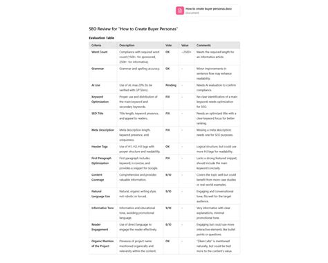 Sepro Professional Seo Editor Powered By Ai