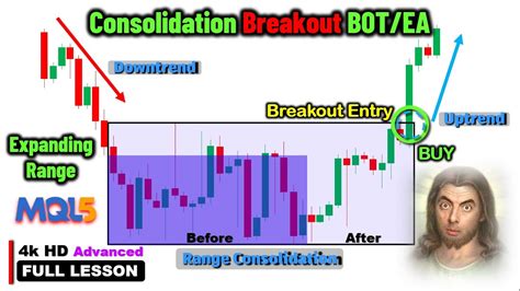 🤑best Advanced Expanding Consolidation Range Breakout💲 Botea Price