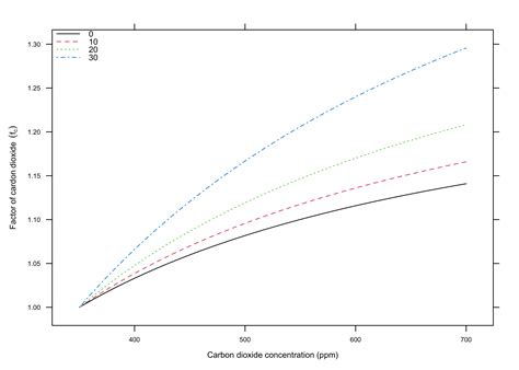 4 Biomass Accumulation Photosynthesis Apsim Classic Wheat Documentation