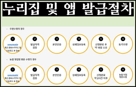 문화누리카드 온라인사용처 잔액조회 충전까지 꼼꼼정리