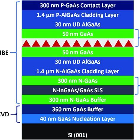 a A 5 µm 5 µm AFM image of a 400 nm GaAs buffer directly grown on