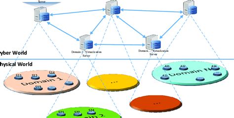 Network Of Virtualization Servers For Building Shared Infrastructure