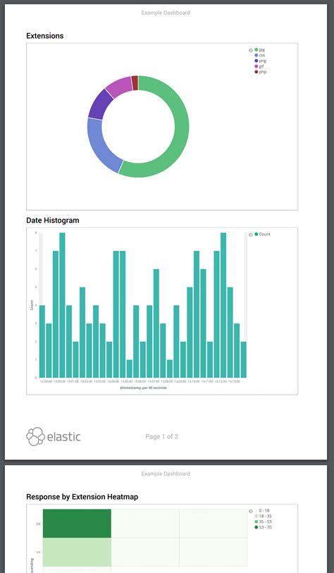 PDF Layout Modes Kibana Guide 6 8 Elastic