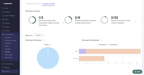Compensation Analytics Overview Dashboard Leapsome