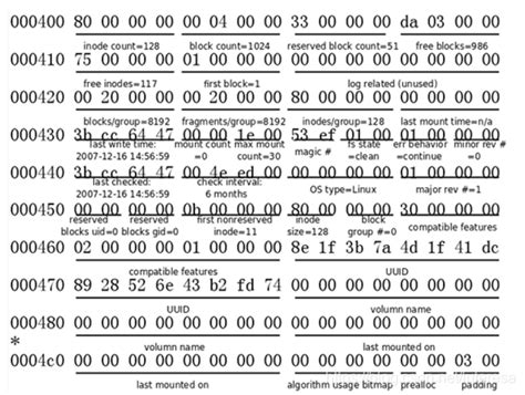 Linux内核之io2:ext文件系统详解案例解析ext2文件系统 Csdn博客 Linux内核之io2:ext文件系统详解案例解析ext2文件系统 Csdn博客