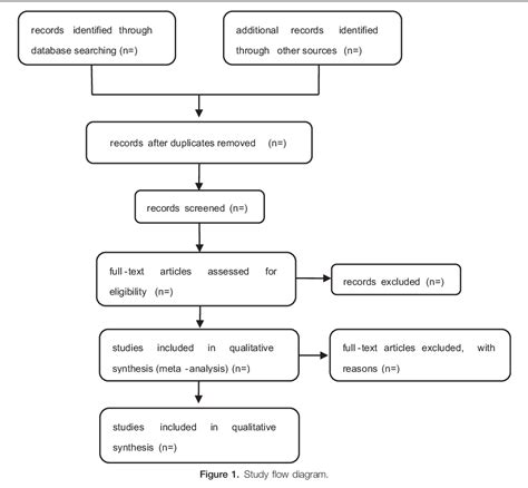 Figure 1 From A Protocol For Systematic Review And Meta Analysis Semantic Scholar