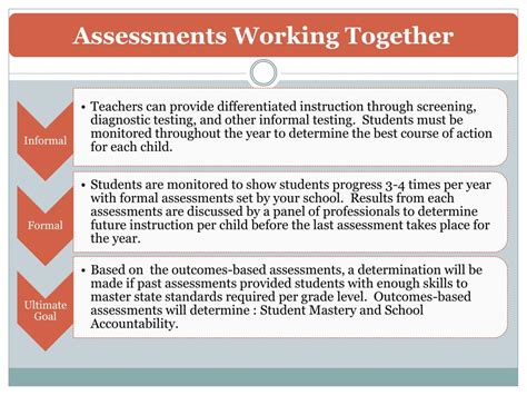 Ppt Informal And Formal Reading Assessment Powerpoint Presentation