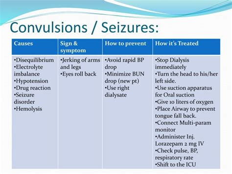 Dialysis And Complications During Dialysis Pptx