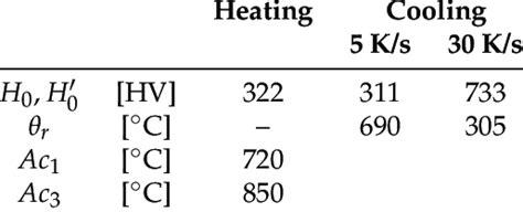 Vickers Hardness Measurements Averaged And Transformation