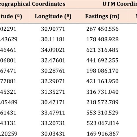 Pdf Geostatistical Modeling Of Wind Speed Distribution In Uganda Using Ordinary Kriging