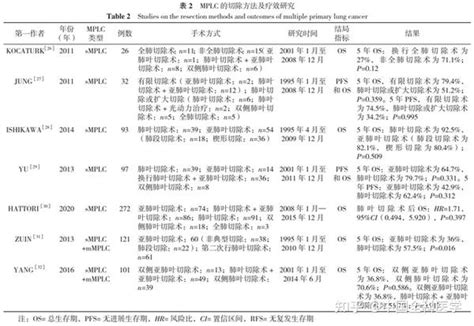 多原发肺癌诊断与治疗的最新研究进展 知乎