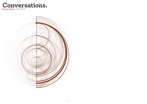 Complexity Maps Representing Urban Territories And Communities Pdf