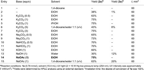 Optimization Of Conditions For The Synthesis Of Substituted Download Table