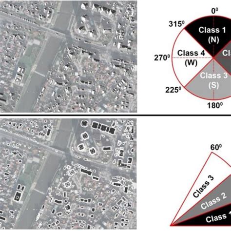 A Aspect Raster With 4 Classes N E S W By Which Each Pixel Was