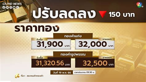 ข่าวราคาทองวันนี้ เปิดตลาด ร่วง 150 บาท ทองรูปพรรณ ขายออกบาทละ 32 500 บาท