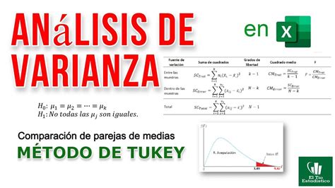 C Mo Realizar El An Lisis De Varianza Anova Paso A Paso En Excel