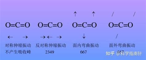 红外光谱简介（一） 知乎