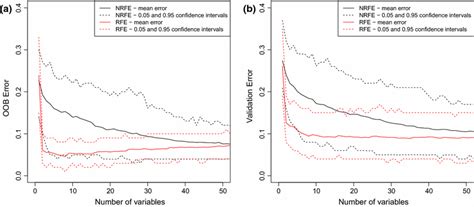 exp 2—out of bag error estimate left and validation set estimate