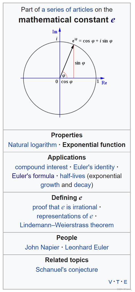 Exponential Functionexponential函数 Csdn博客