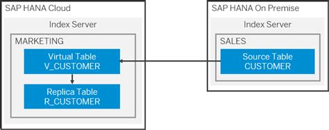 Sap Help Portal