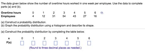 Solved The Data Given Below Show The Number Of Overtime Chegg Com