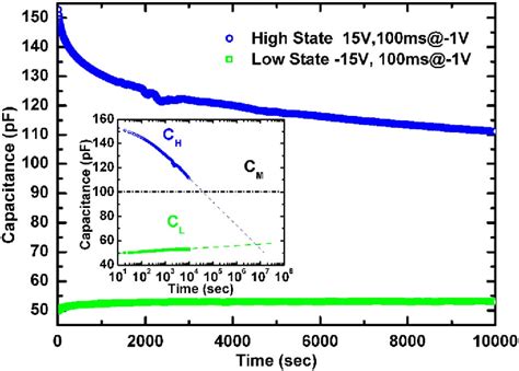 figure 12 from charge trapping analysis of metal al2o3 sio2 si gate stack for emerging embedded