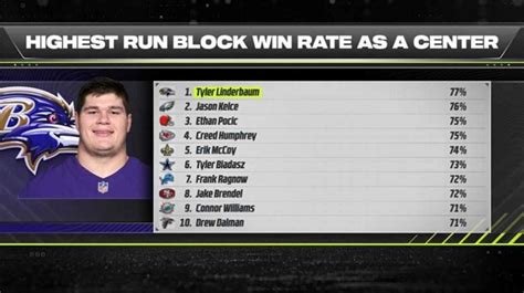 Steelers Vs Ravens Week 17 Pregame Stats Outlook Steelers Depot