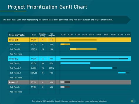 Project Priority Assessment Model Project Prioritization Gantt Chart Ppt Powerpoint Presentation