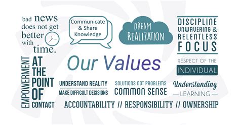 Core Values Creditron