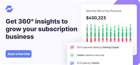 Best Practices For Onboarding Saas Customers Baremetrics