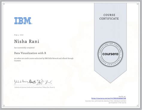 Nisha Rani On Linkedin Datavisualization