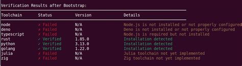 Another Thing Pragmatic Ai Labs Does We Verify Our Verified Code Even Noah T