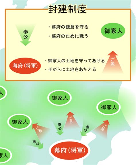 8源頼朝の鎌倉幕府｜平氏やぶり封建制度へ｜小学生へ歴史解説 キッズマングローブ