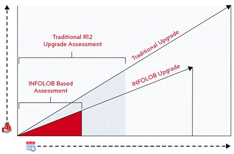 How To Stop Procrastinating E Business Suite Upgrade INFOLOB Global