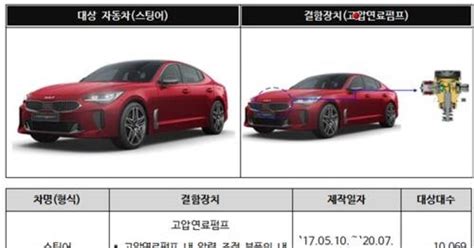 기아·테슬라·벤츠 등 14개 차종 2만 8000여대 리콜