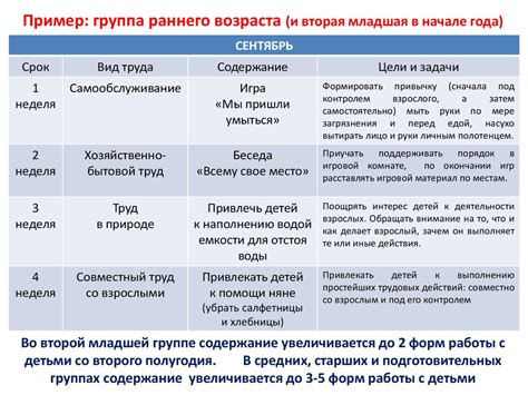 Трудовое воспитание дошкольников презентация онлайн