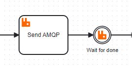 Using The Rabbitmq Connectors To Make Rpc Calls Discussion Questions Camunda Forum