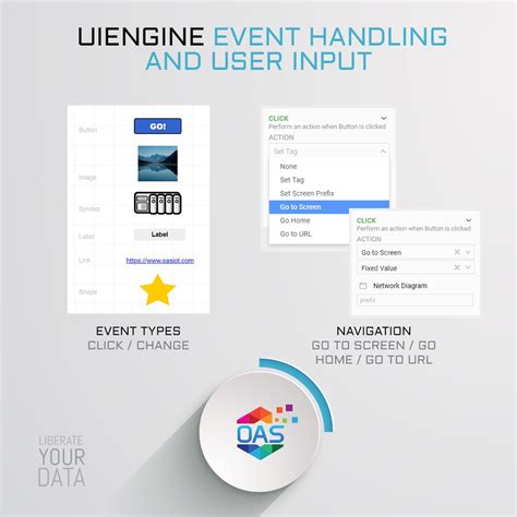Openautomationsoftware Uiengine Eventhandling Automation Open Automation Software Opc