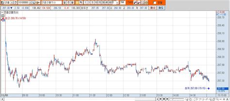 수급차트로 본 11월 4일 선옵투자노하우 선물옵션 팍스넷 증권포털 수급차트로 본 11월 4일 선옵투자노하우 선물옵션 팍스넷 증권포털