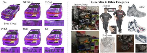 논문 리뷰 Sparse Point Cloud Patches Rendering Via Splitting 2d Gaussians