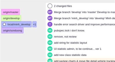Feature Request Missing Graph Issue GitFiend Support GitHub