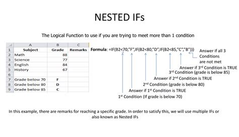 Microsoft Excel Formulas Ppt