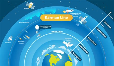 Karman Line Where Does ‘space Begin Spaceagency
