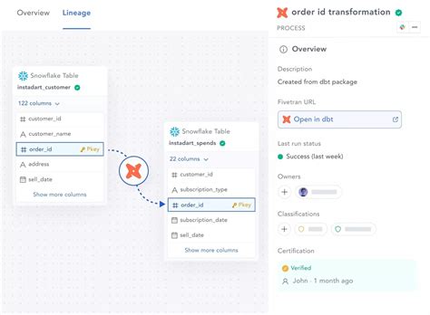 dbt data catalog do more with native features atlan