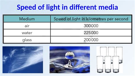 Refraction Science Presentation Lower Secondary Ppt