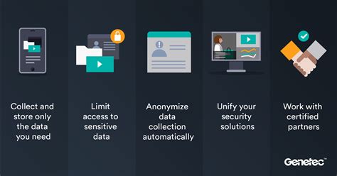 Genetec Recognizes Data Privacy Day By Sharing Physical Security Best
